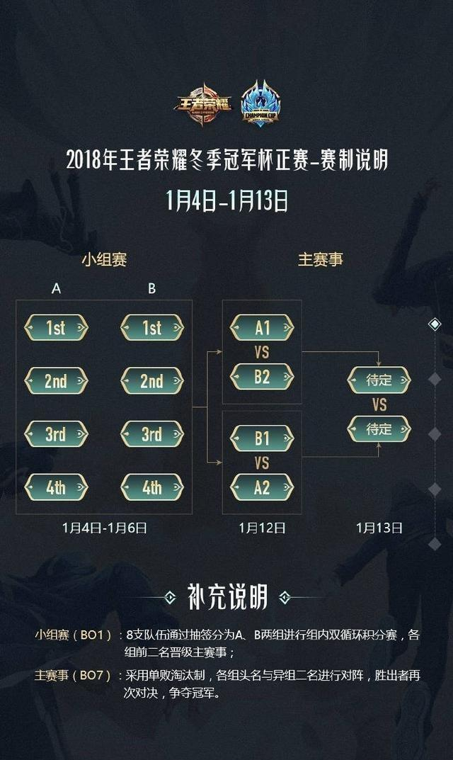 kpl冬季冠军杯赛程出炉，hero和ba冰火两重天，到底谁运气更好？