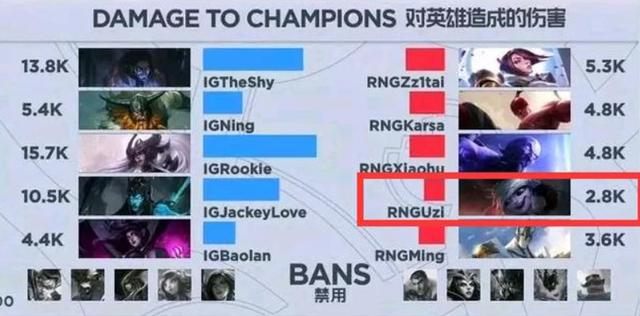 Uzi的2800和Kid的443相比，网友的态度天差地别！退役真的是管用