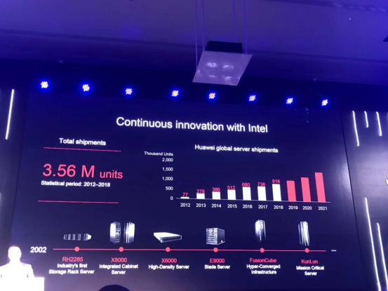 华为发布鲲鹏920芯片:采用7nm工艺打造,业界性能最高!