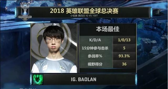 数据证明S8的FMVP给宁王理所应当，近一半的MVP归于他手