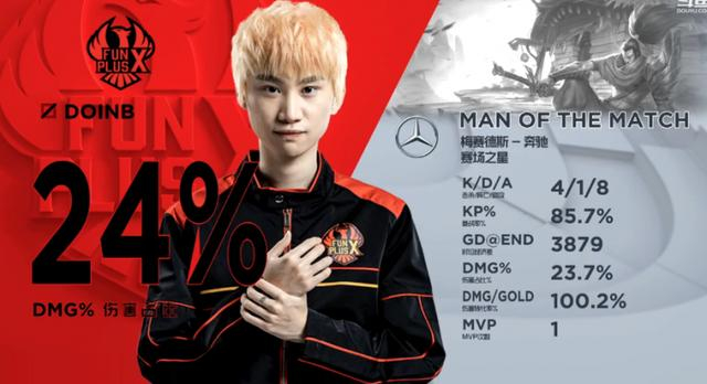 FPX2比0战胜RW后，中单Doinb实力再引热议，网友：其实他挺强的|战队|比赛|赛季_新浪新闻