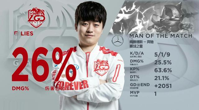 LOL：LDG赢了比赛后两支队伍乐开了花！EDG和RNG应该说声谢谢
