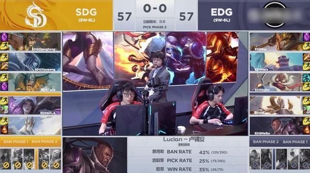 EDG惨败谁之过？教练Heart的BP打哭厂长，毒奶管泽元只是玩梗