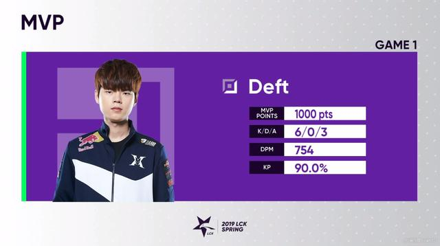 LCK：Deft无敌金克斯强势带Pawn躺赢，戴先生这一操作却扎心