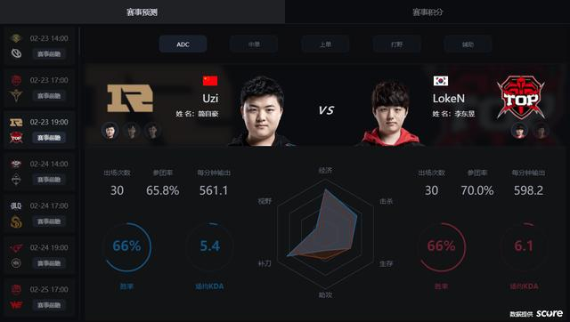 冠军光环不是吹!红魔Mars加持谁与争锋 LPL&RNG冲就完事辣!!