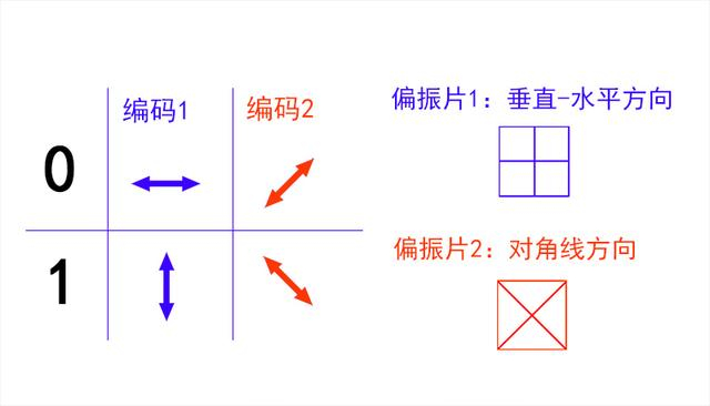 详解BB84协议，量子纠缠发挥作用，量子通讯中的科学原理（下）|量子纠缠|密钥|光子_新浪新闻
