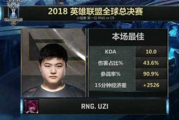 UZI完美发挥完成S8首秀，米勒直言不讳，网友：过分了！