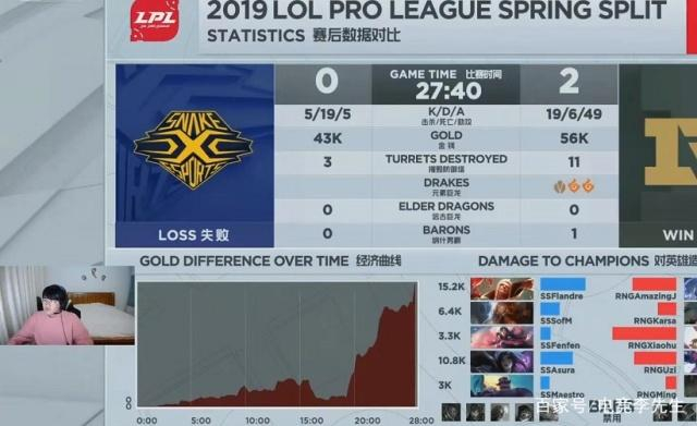 LPL：姿态建议删除赛后输出面板，直言443事件都是自己惹的祸