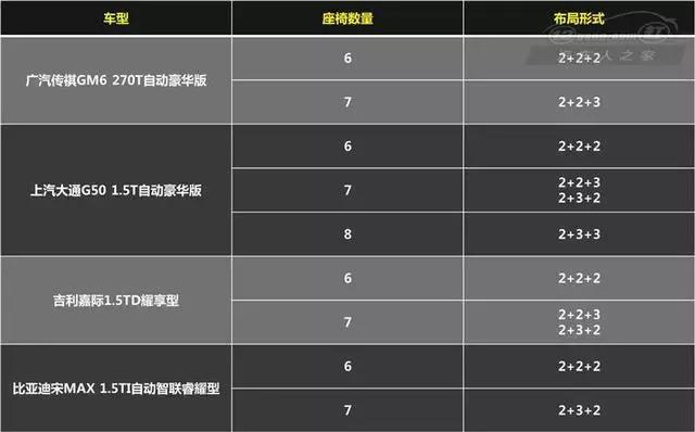 嘉际/GM6/G50/宋MAX，四款国产家用MPV该如何选？