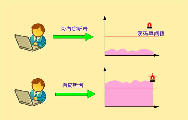 详解BB84协议，量子纠缠发挥作用，量子通讯中的科学原理（下）|量子纠缠|密钥|光子_新浪新闻