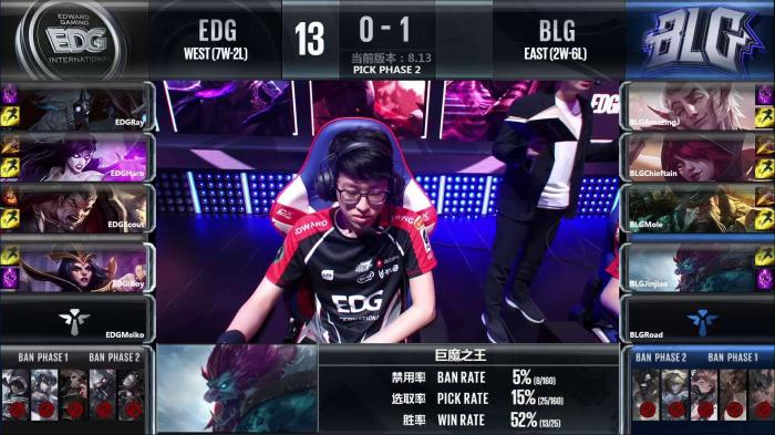 EDG与BLG晋级形势都很严峻，SDG成为搅局者谁输谁淘汰