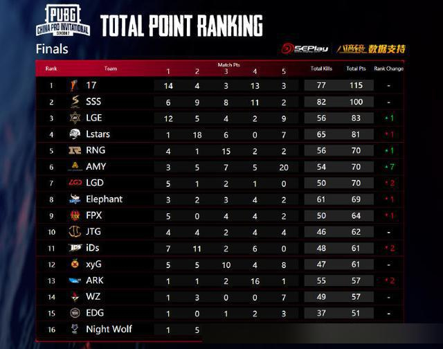 绝地求生：PCPI2 17、SSS、LGE、Lstars获得