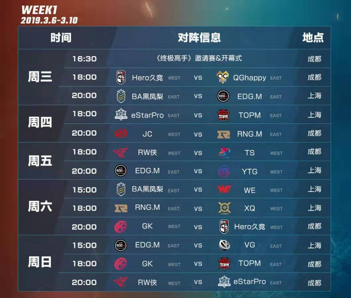王者荣耀KPL春季赛揭幕战Hero与QG狭路相逢，谁将取胜？