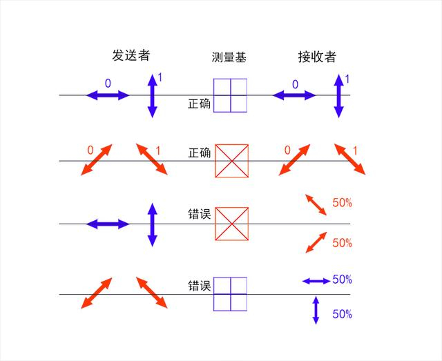 详解BB84协议，量子纠缠发挥作用，量子通讯中的科学原理（下）|量子纠缠|密钥|光子_新浪新闻