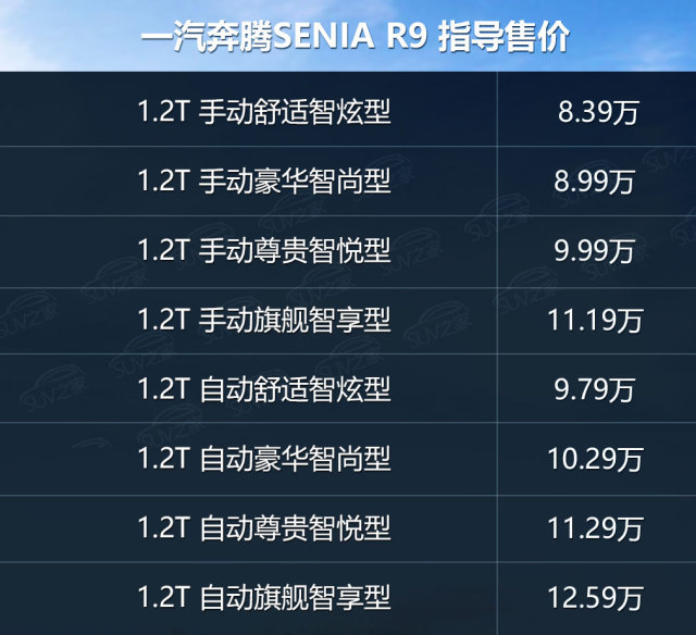 8.39万元起，一汽奔腾SENIA R9上市，仅有一款1.2T动力难突围！