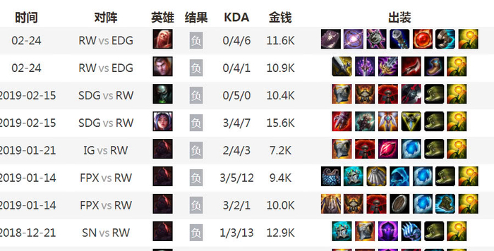 LPL最“菜”上单诞生：12分钟59刀，被Ray“无限单杀”