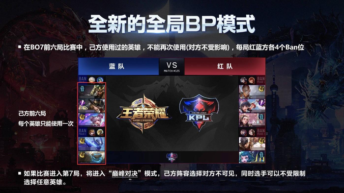 KPL“BP规则”调整: BO7赛点局玩盲选, 天美你闹呢?