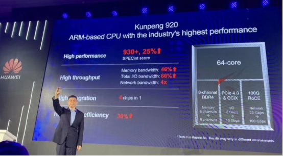 华为发布鲲鹏920芯片:采用7nm工艺打造,业界性能最高!