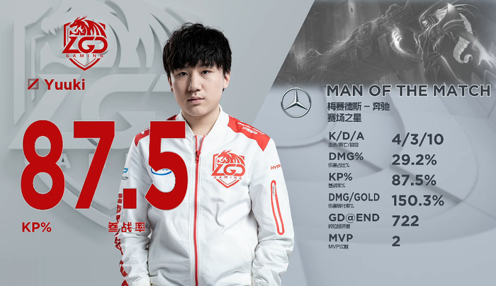 队长PYL无缘首发，LGD首局艰难击败IG，受伤的却是另一支战队