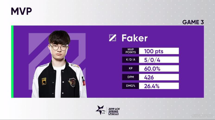 阿卡丽是faker的杀手锏？S8被黑皇坑哭，今年带队友进决赛