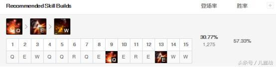 LOLS8迅捷流飞机:无解伤害冲击韩服第一!