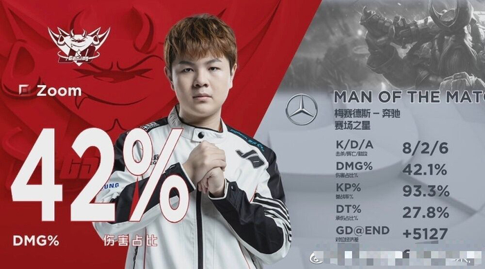 别再吹zoom了，面对theshy他能有这样的表现，只能说明还太年轻