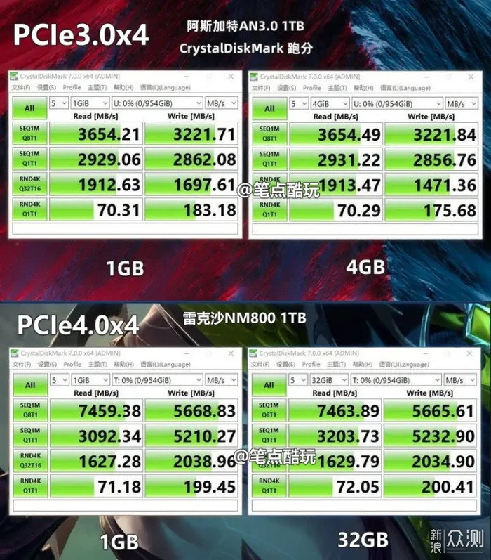 装机选固态硬盘，PCIe4.0与PCIe3.0有何差异？