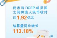 怀化市与RCEP成员国跨境人民币结算量质齐升