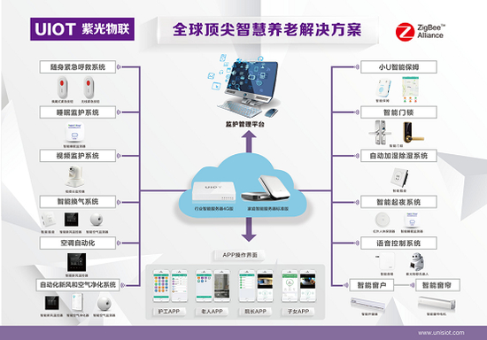 唐山首佳·健康城牵手UIOT紫光物联