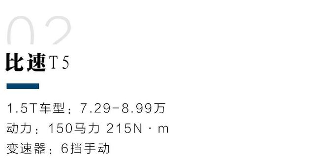 6.69万起，新上市最便宜的1.5T动力SUV都在这里