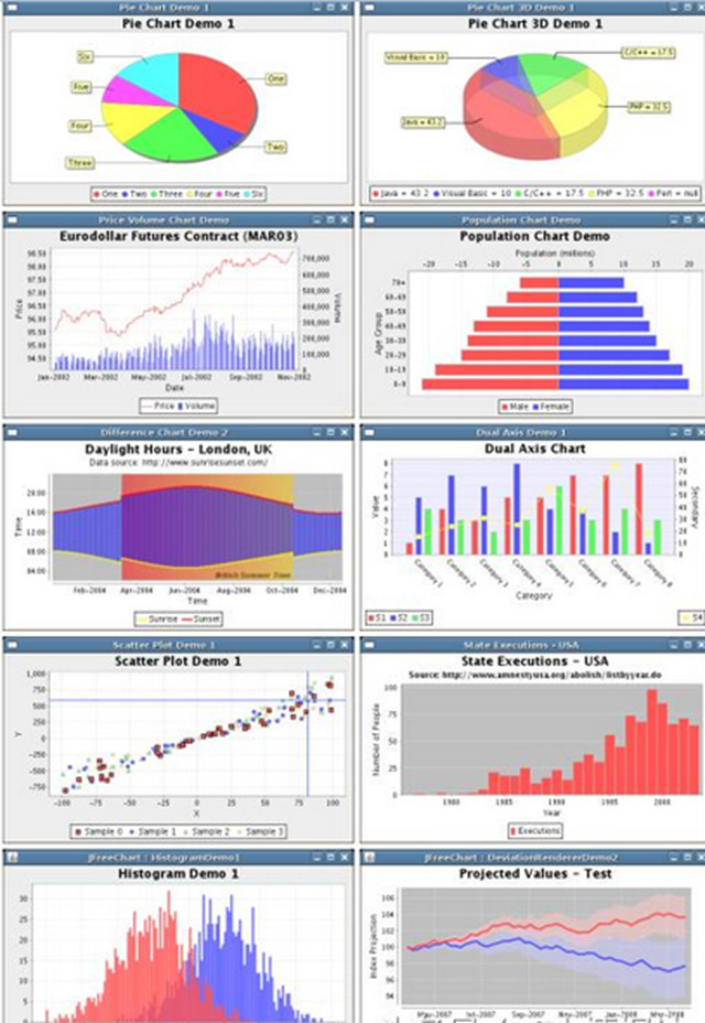 Java、PHP、Python、JS 等开发者都如何绘制统计图