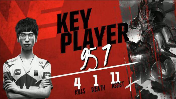 LPL全华班最佳阵容 你更看好谁