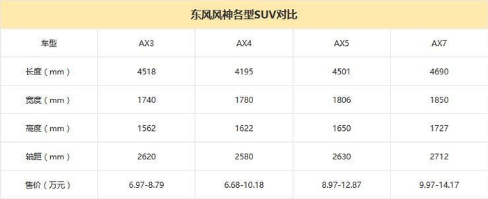 谁说SUV一定要买大的 试驾东风风神AX4 1.4T
