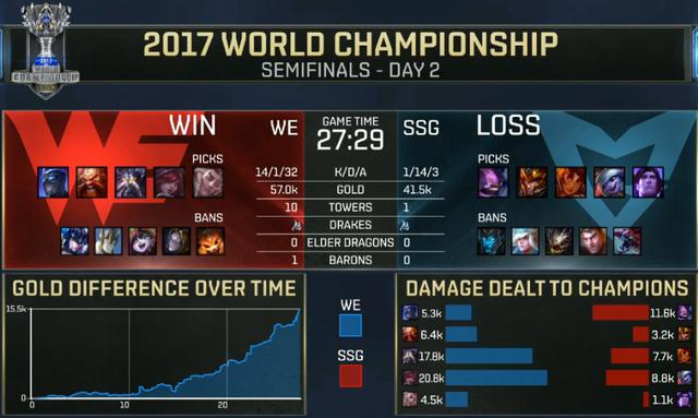 为所欲为的WE中野！三星险些再被零封，957比赛结束还在嚼口香糖