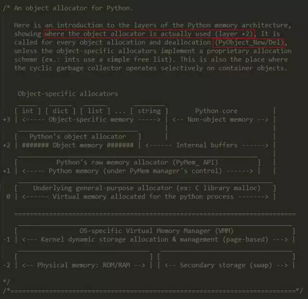 使用GC、Objgraph干掉Python内存泄露与循环引用！