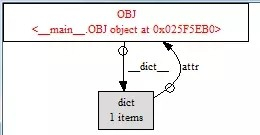使用GC、Objgraph干掉Python内存泄露与循环引用！