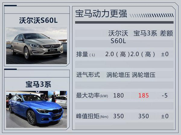 新沃尔沃S60L正式上市27.69万元起售 售价上涨