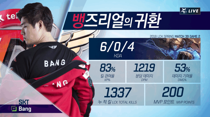 Faker成功复仇安掌门, Bang的救赎之战! SKT不行又成为幻觉?