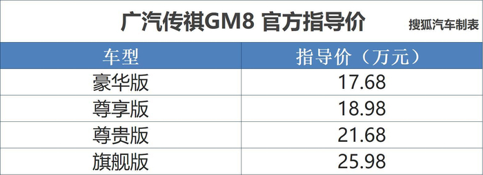 广汽传祺GM8正式上市 售价17.68-25.98万元
