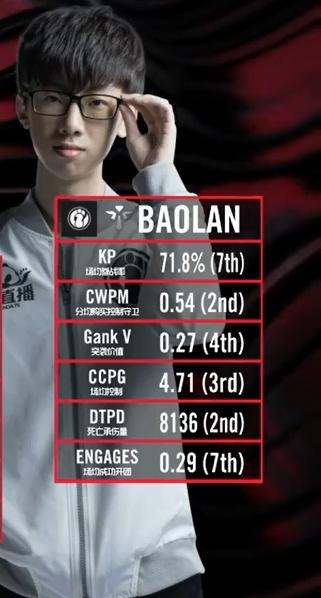 LPL春季赛第四周最佳阵容：SMLZ首次入选，Marin重回巅峰！