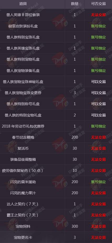 DNF春节礼包399元：含21项内容，买11套送至尊装扮