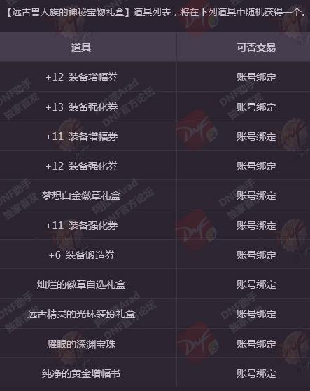 DNF春节礼包399元：含21项内容，买11套送至尊装扮