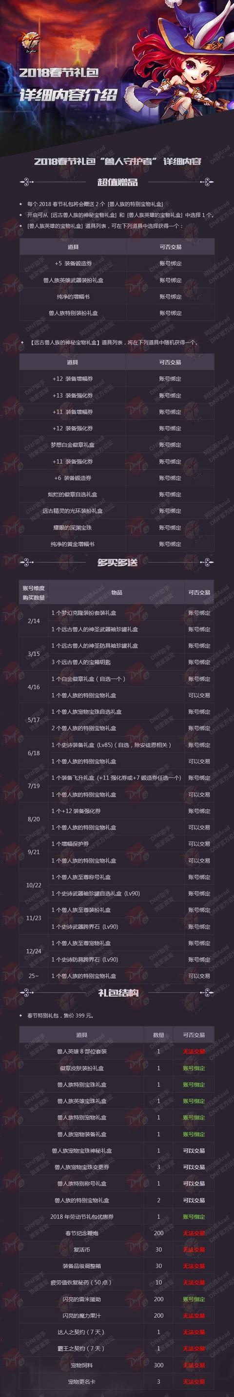 DNF2018春节礼包外观装扮公开 看了你都不想买了