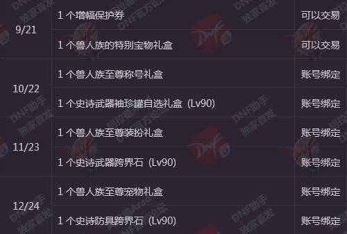 DNF：2018春节套详细解析 今年年套相比前两年究竟强在哪？