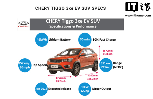 纯电动SUV奇瑞3xe开启预定：续航351公里！