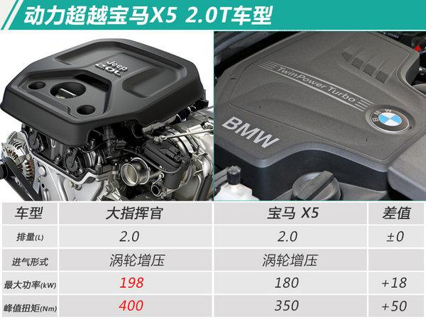 Jeep大7座SUV将搭载2.0T发动机 动力超宝马X5