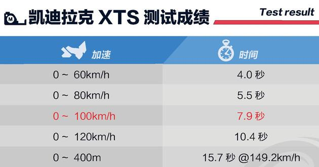 脱下西装动真格 XTS/A6L/ES300h性能对比测试！