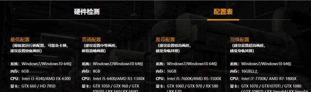 战神Z7-KP7GS升级啦