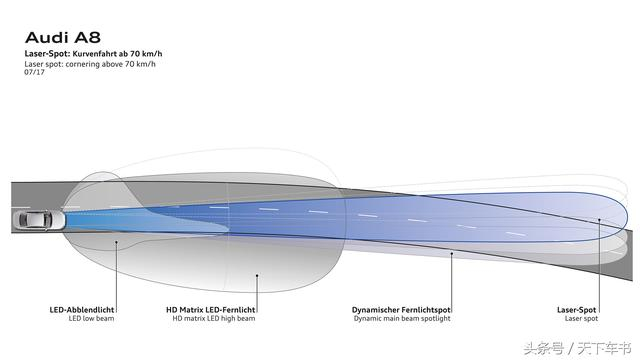 A8干货｜全新一代A8/A8L科技大解析