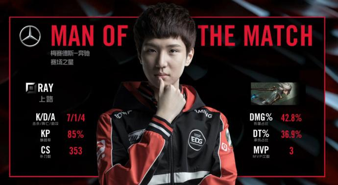 EDG新ad选手登场, 轻松虐泉jdg战队